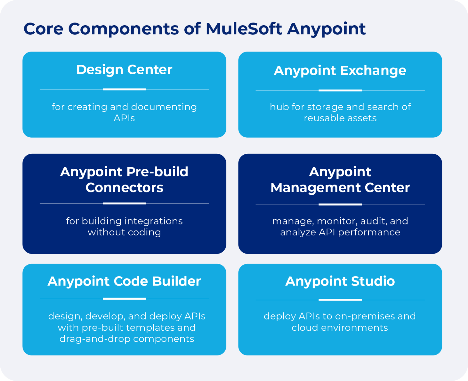 MuleSoft vs Boomi: Which One to Choose? I Scalefocus